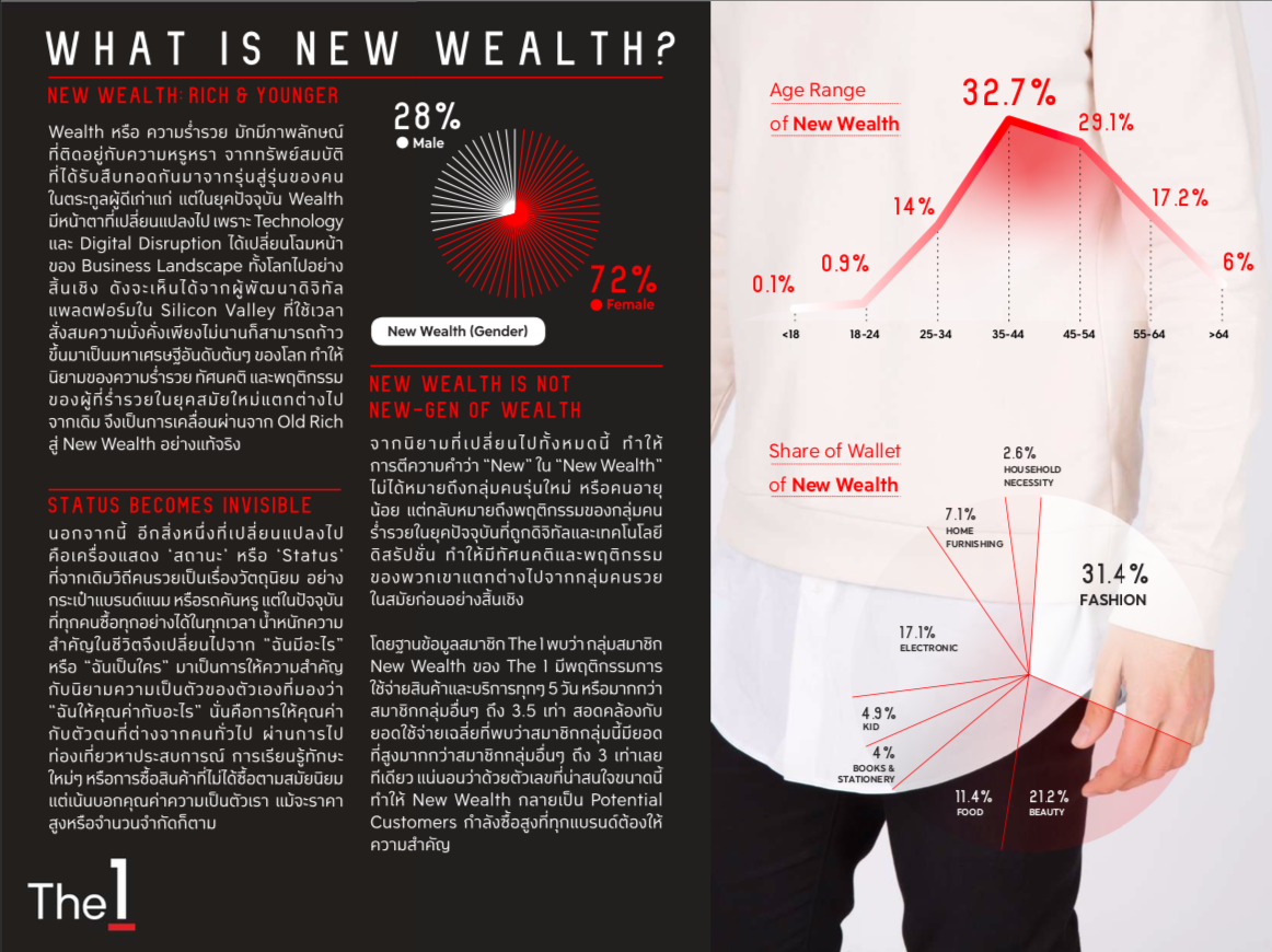 The 1 Insight New Wealth - Extreme IT