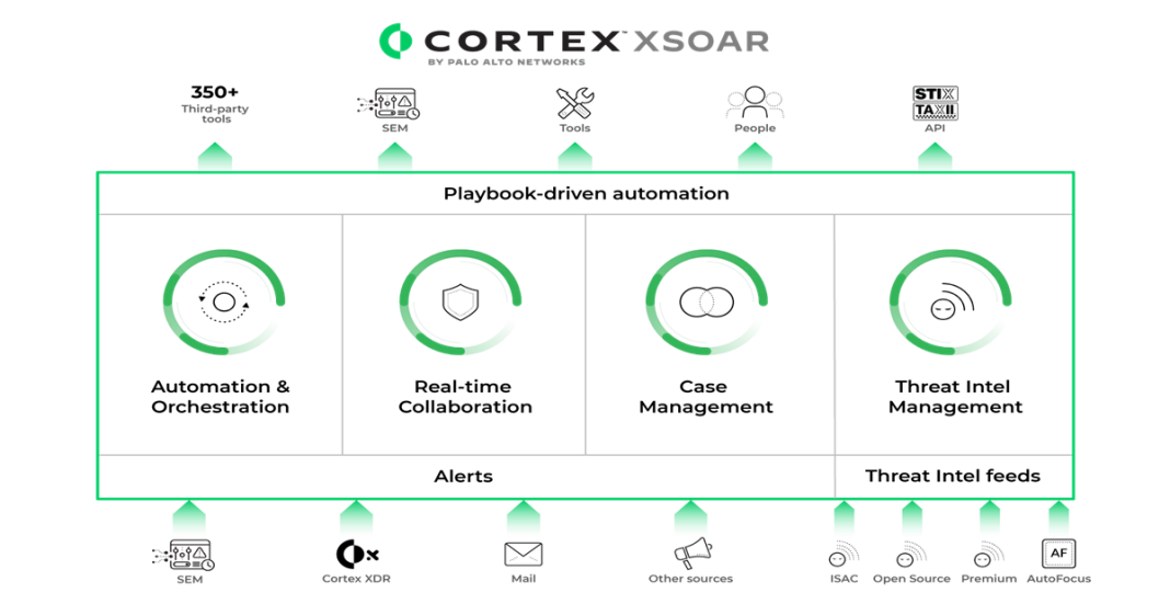 พาโล อัลโต เน็ตเวิร์ก เปิดตัว Cortex XSOAR นิยามใหม่ของผู้ให้บริการ ...