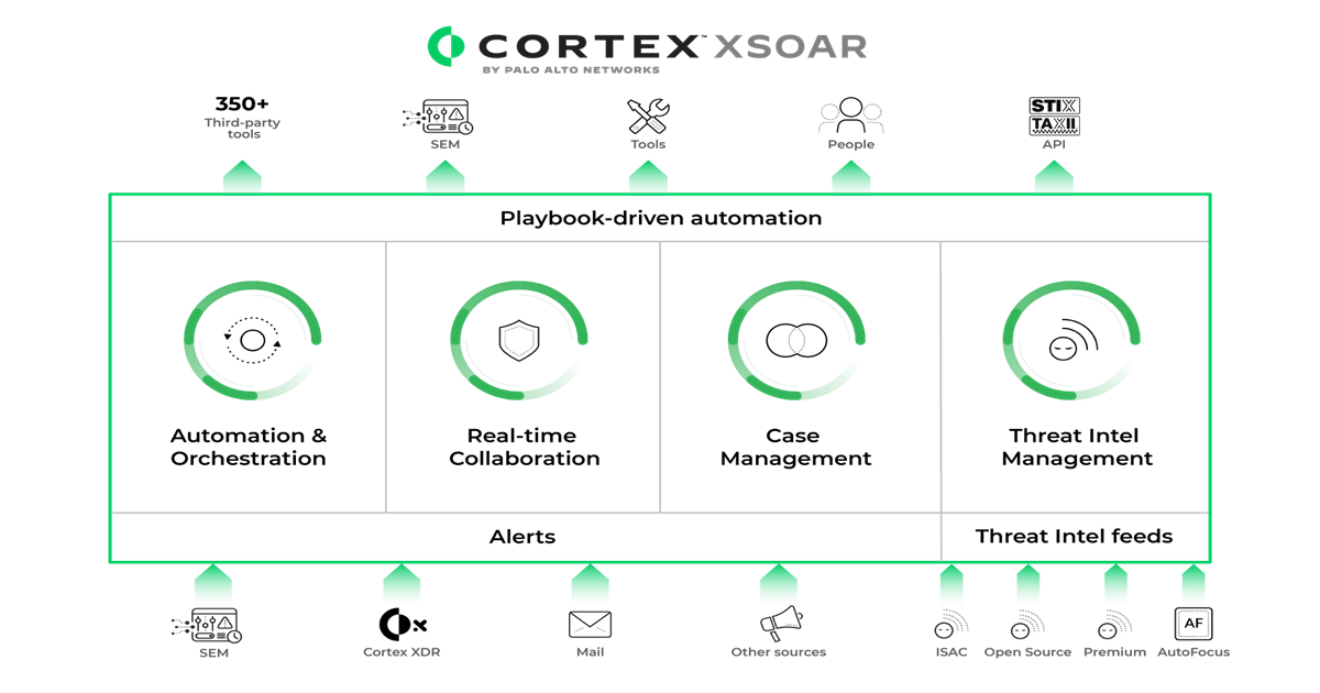 พาโล อัลโต เน็ตเวิร์ก เปิดตัว Cortex XSOAR นิยามใหม่ของผู้ให้บริการ ...