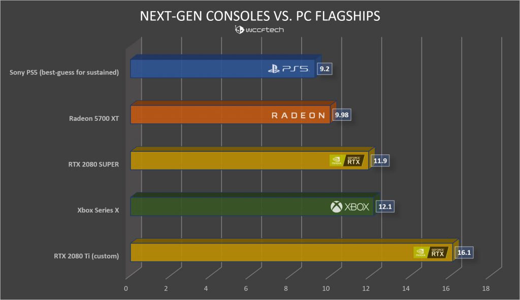 Xbox series x vs sony ps5 graphics performance 2 Extreme IT Xbox series x vs sony ps5 graphics performance 2 Extreme IT