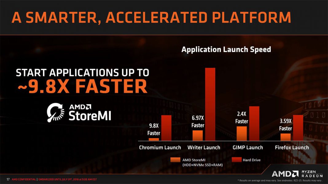 AMD หยุดพัฒนา StoreMI แล้ว เตรียมออกเทคโนโลยีใหม่มาแทนใน Q2 2020 ...