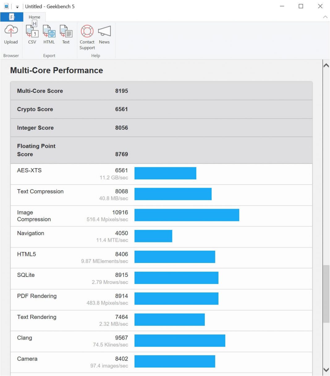 แนะนำ 8 โปรแกรม Benchmark ทดสอบความแรงของ PC ที่คุณควรมี !! - Extreme IT