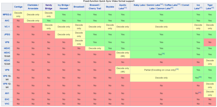 รู้จัก Intel Quick Sync Video เทคโนโลยีเพื่องานวิดีโอ และการไลฟ์สตรีม ...