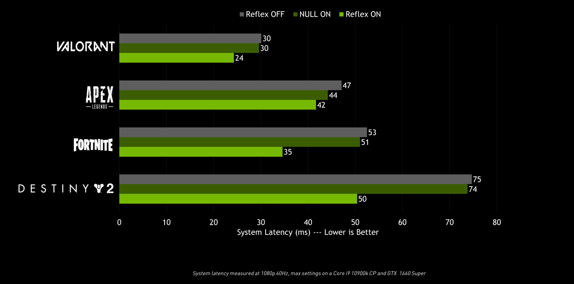 NVIDIA Reflex ฟีเจอร์ใหม่ ลด Latency ห่วงใยทุกเสี้ยววินาที คำตอบของเกม ...