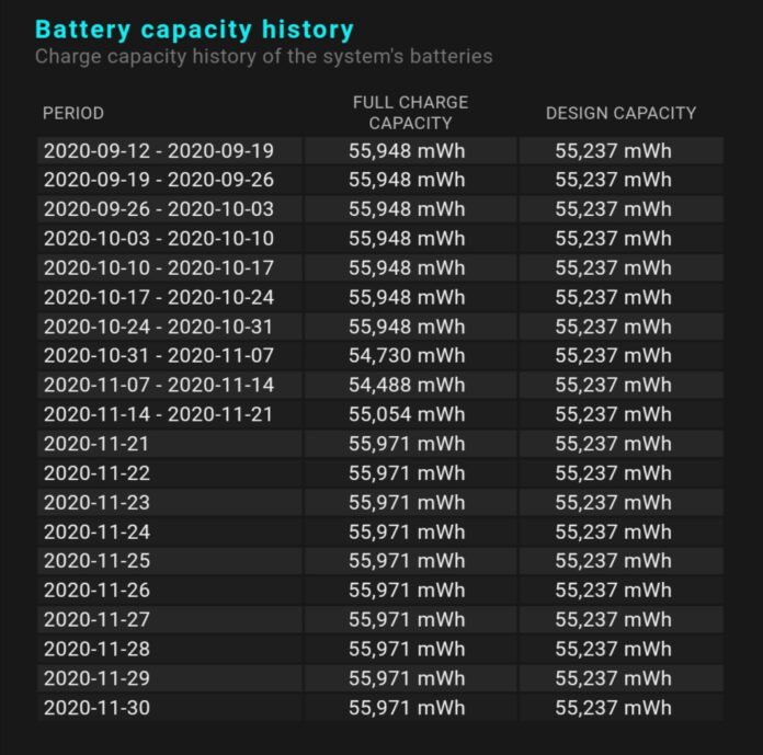 เช็คสุขภาพแบตเตอรี่โน้ตบุ๊ก Windows 10 ง่าย ๆ ด้วย Command Prompt ...