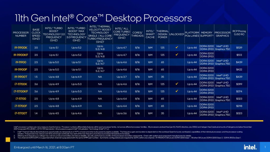 เผยอาวุธลับ Adaptive Boost ฟีเจอร์ใหม่ใน Intel Core i9 Gen 11 เพิ่มความ ...