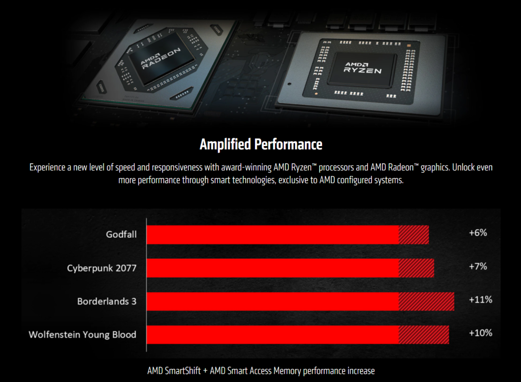 AMD Advantage มาตรฐานใหม่เกมมิ่งโน้ตบุ๊ก เร็ว แรง ระบายความร้อนดีเยี่ยม ...