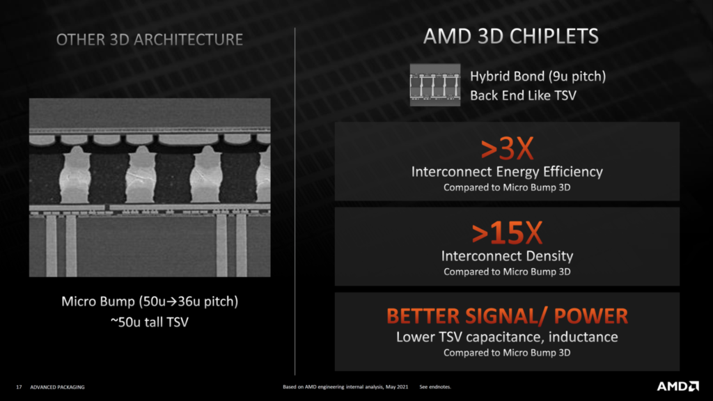 AMD-Advanced-3D-Chiplet-Packaging-3D-Stacking-Technologies-3D-V-Cache ...