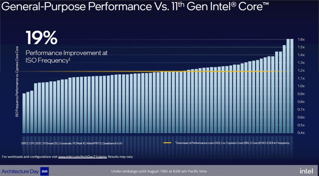 Intel Gen 12 ค่า IPC เพิ่มขึ้น 19% พร้อมฟีเจอร์ Thread Director จัดการ ...