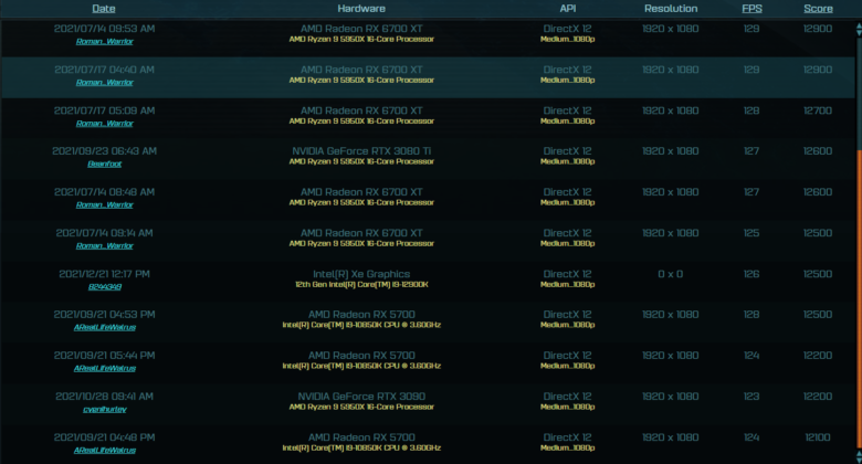 ผลทดสอบล่าสุด Intel Arc A780 การ์ดจอตัวท็อป แรงเท่า RTX 3070 Ti ...