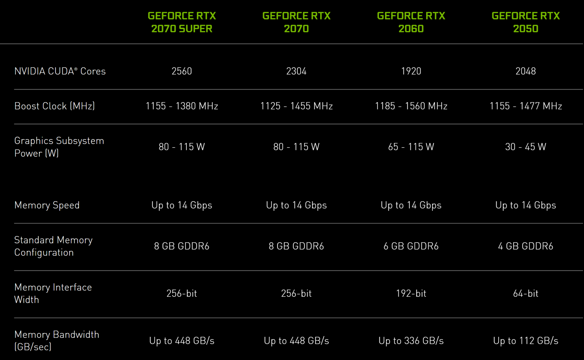 NVIDIA เปิดตัวการ์ดจอโน้ตบุ๊กรุ่นเล็ก MX 500 Series และ RTX 2050 เตรียม ...