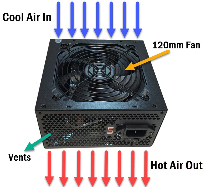  HOW TO PSU 