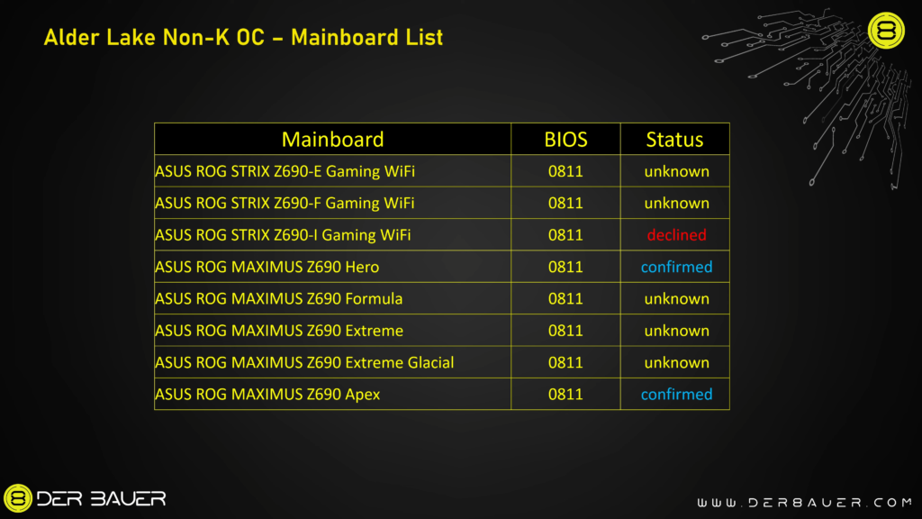 จับ Intel Core i5-12400 มา OC ด้วยฟีเจอร์ BCLK เพิ่มความแรงมากถึง 33% ...