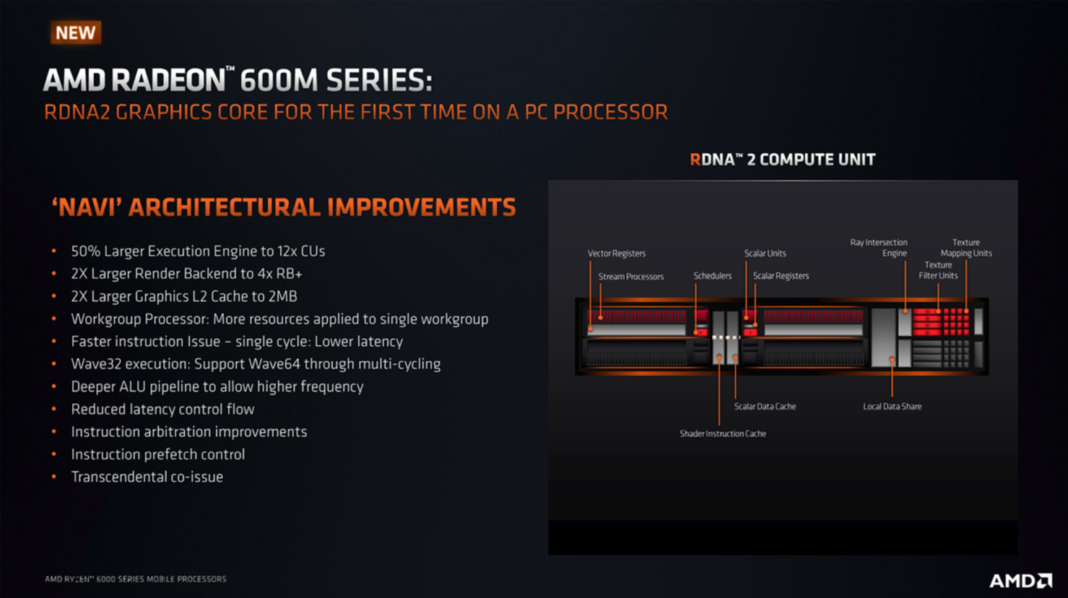 Radeon 680M และ 660M ออนบอร์ดแรงเกินหน้า จาก Ryzen 6000 Mobile Series ...