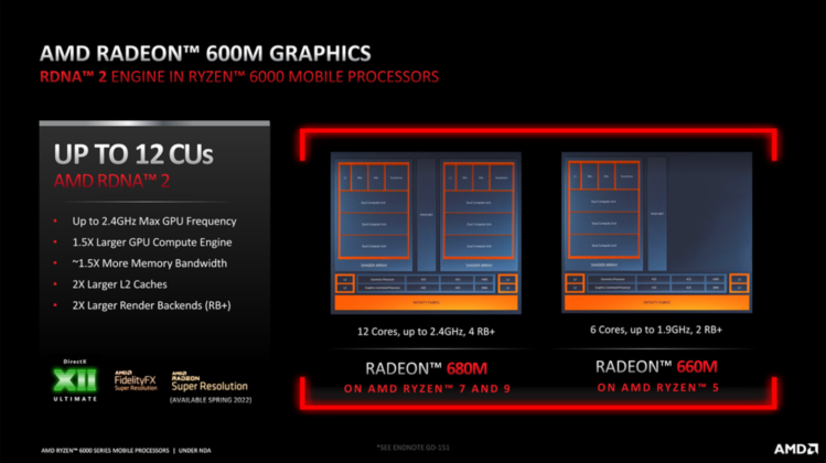 Radeon 680M และ 660M ออนบอร์ดแรงเกินหน้า จาก Ryzen 6000 Mobile Series ...