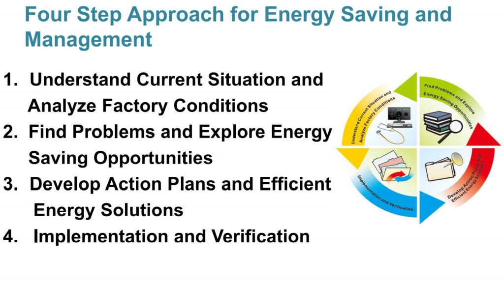 Green Factory Solutions 6_How VFD Work - Extreme IT