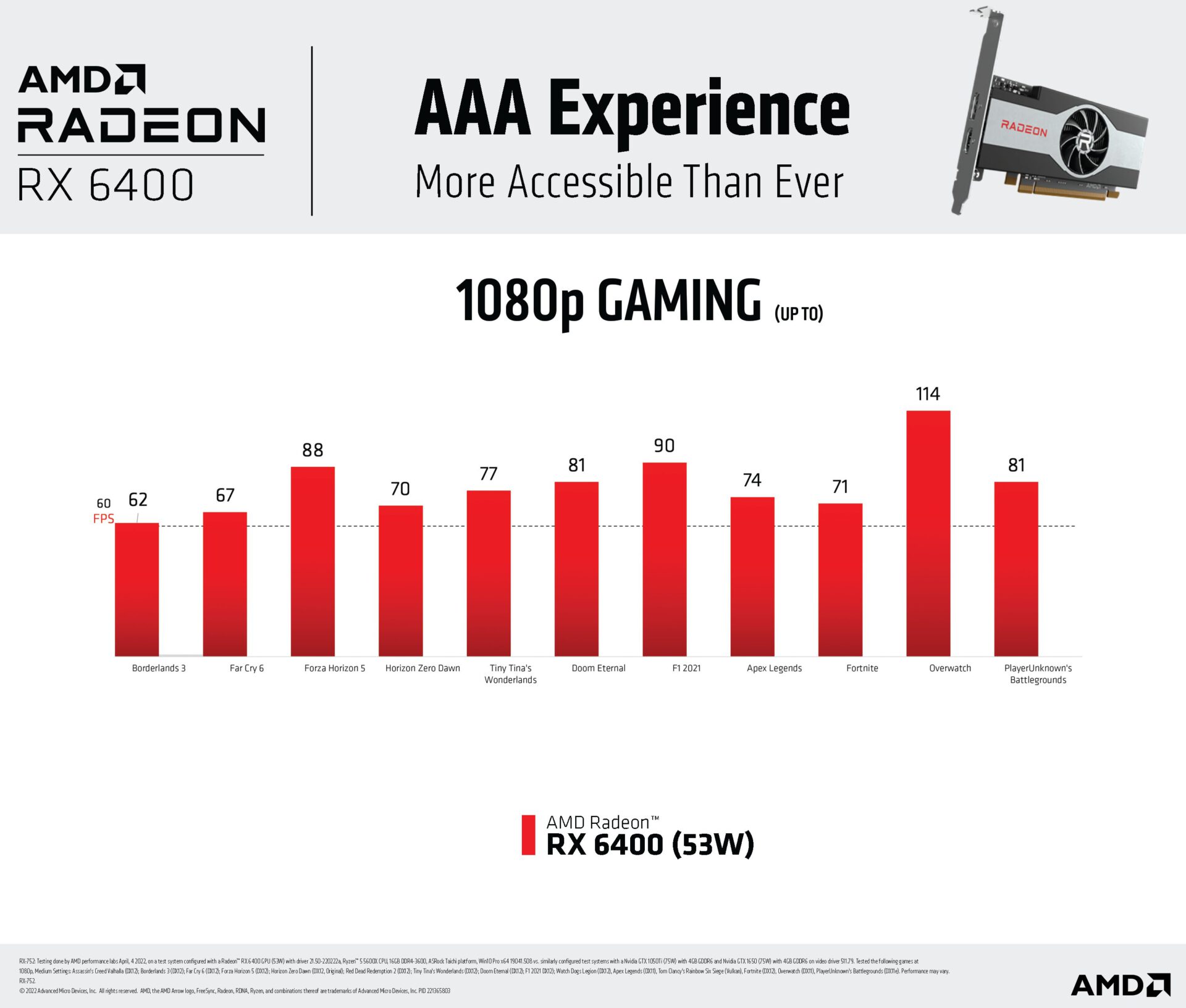 เปิดตัว Radeon RX 6400 การ์ดจอน้องเล็ก ในราคา 159 ดอลลลาร์ (5,370 บาท ...