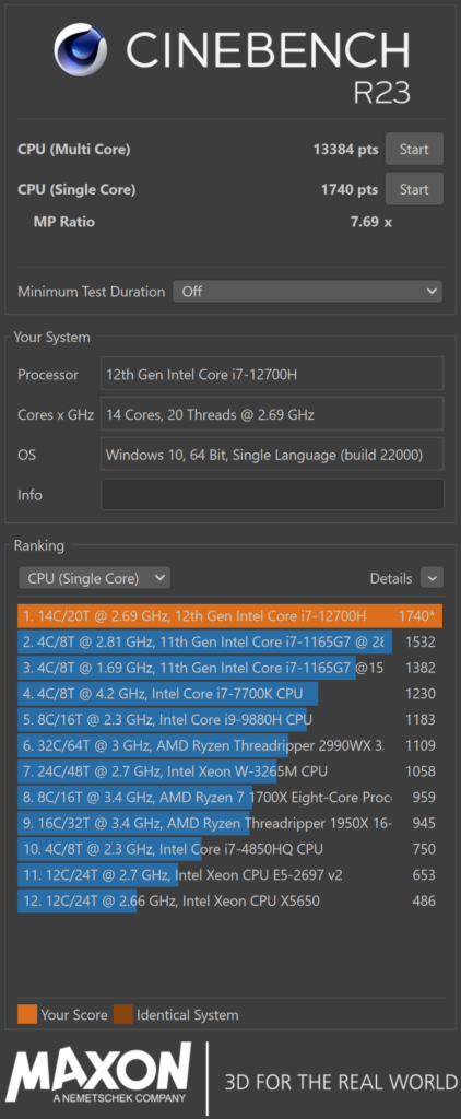 Cinebench R20 - Extreme IT