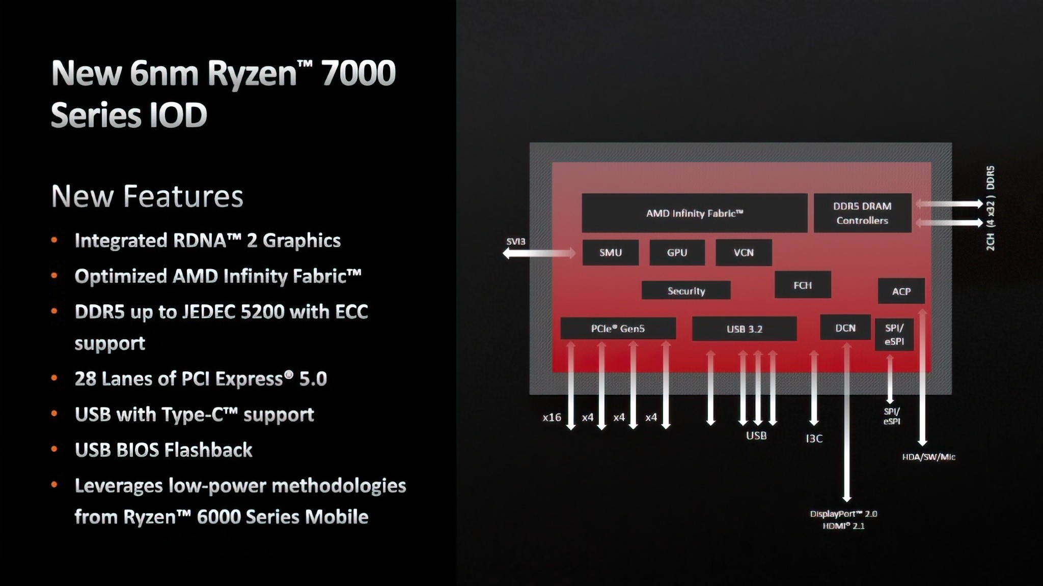  IGPU Ryzen 7000 Series H 264 Encoder
