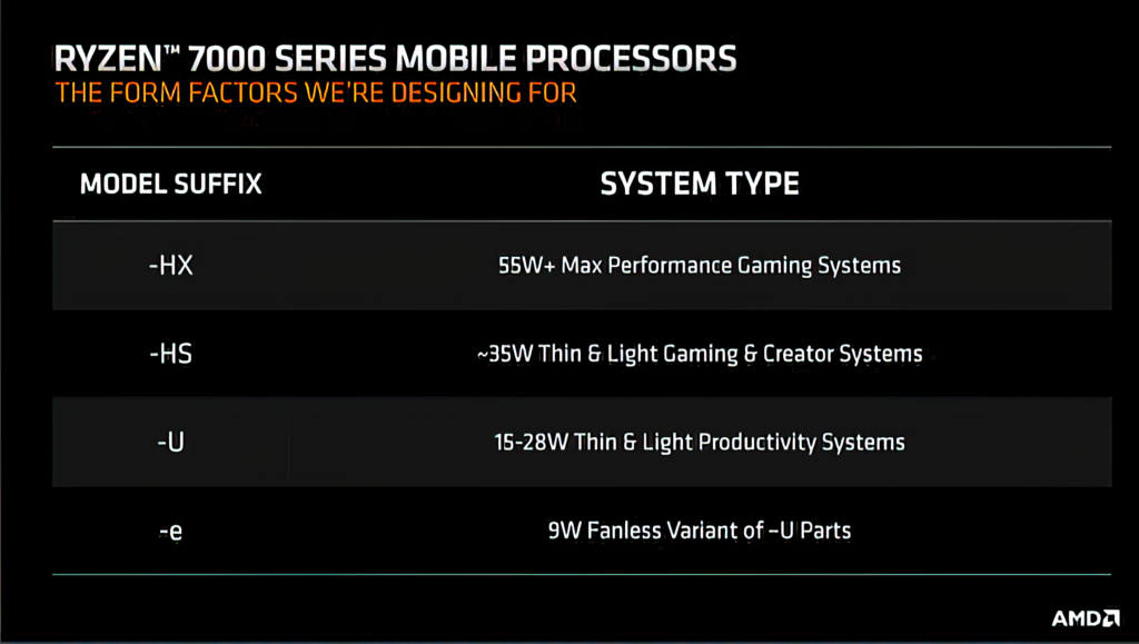 Amd Ryzen 7000 Mobile Cpu Lineup New Naming Scheme Dragon Range Phoenix