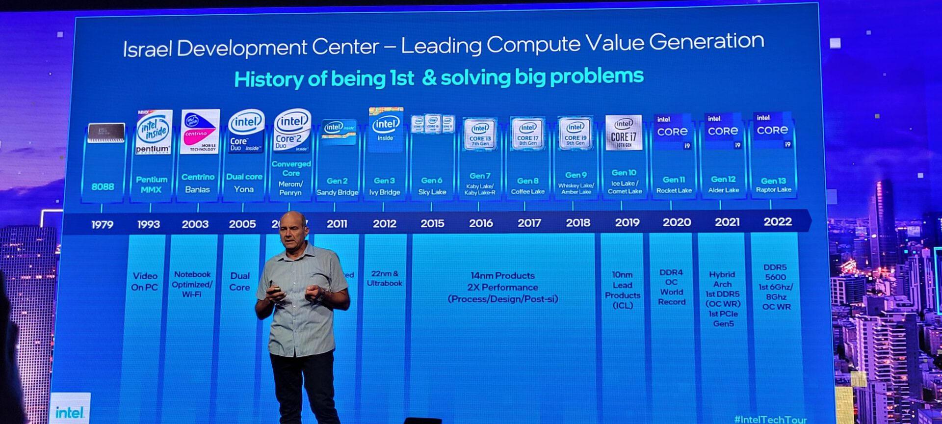 Intel รับ Gen 13 เป็นแผนสำรองออกมาคั่นเวลา เพื่อเตรียมผลิต Gen 14 ...