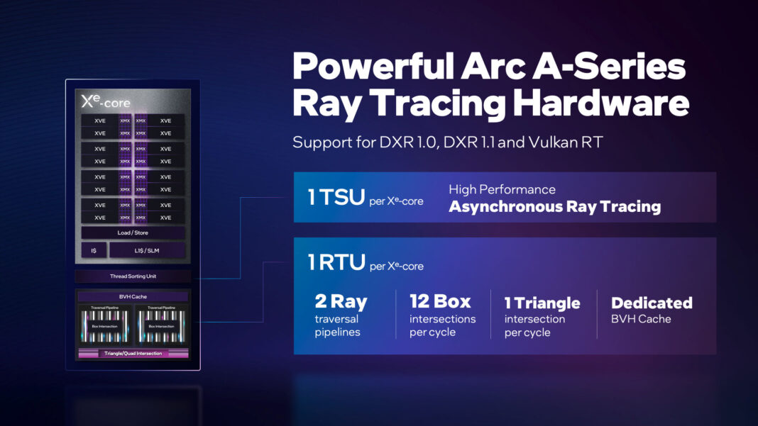 ทดสอบ Ray Tracing ใน Intel Arc A770 การ์ดจอตัวท็อป แรงกว่า RTX 3060 ราว ...