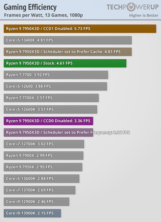 AMD-Ryzen-7-7800X3D-3D-V-Cache-CPU-Simulated-Gaming-Benchmarks-_-Ryzen ... AMD-Ryzen-7-7800X3D-3D-V-Cache-CPU-Simulated-Gaming-Benchmarks-_-Ryzen ...