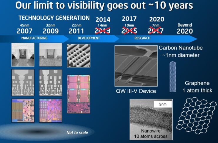 Intel Arrow Lake Gen 15 อาจเลื่อนเปิดตัวเป็นปี 2025 เหตุชิป TSMC 3nm ส่งช่วงปลายปี 2024 - Extreme IT