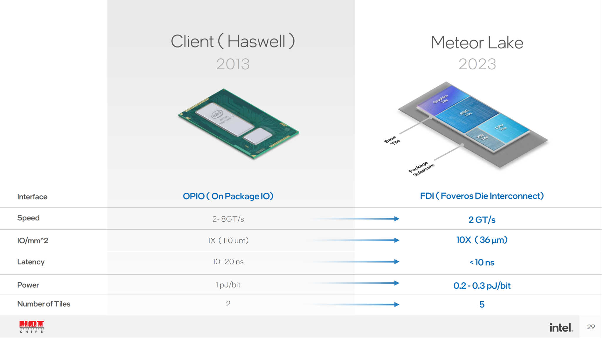 รวมเรื่องที่ควรรู้ของ Intel Gen 14 Meteor Lake เตรียมวางขาย 14 ธันวาคม ...
