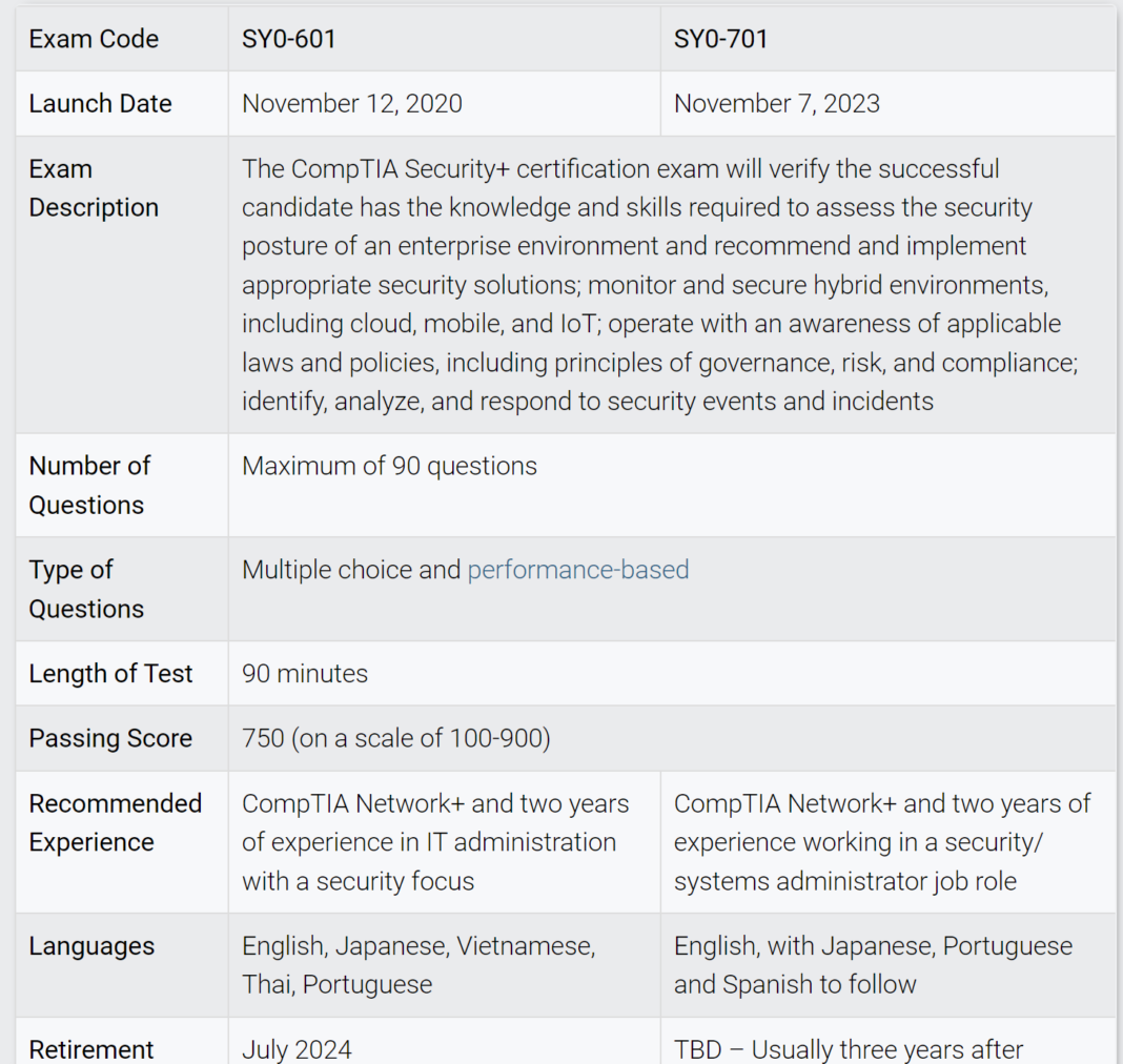 รีวิวสอบ CompTIA Security+ แบบออนไลน์ พร้อมแหล่งเรียนรู้ - ข้อสอบยากนึก ...