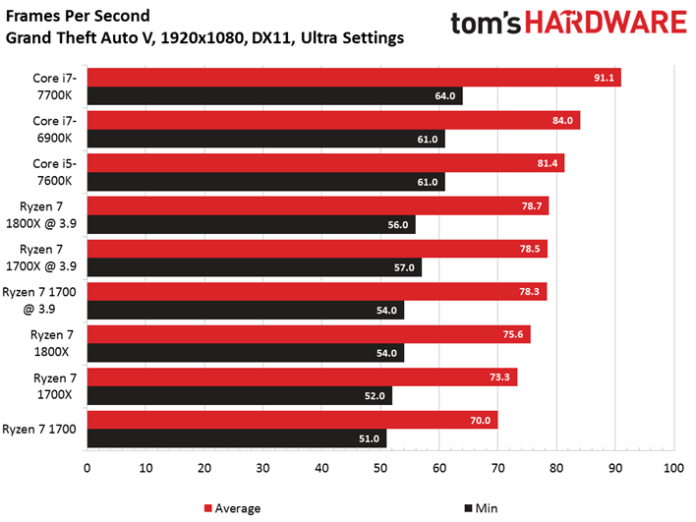[Extreme History] Intel 4 Cores/8 Threads ยุครุ่งเรืองค่ายฟ้า ก่อนการมา ...