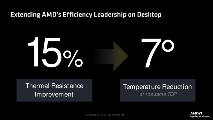 เจาะลึก "AMD Ryzen 9000 Series" และเมนบอร์ด AM5 800 Series จากงาน AMD Tech Day - Extreme IT