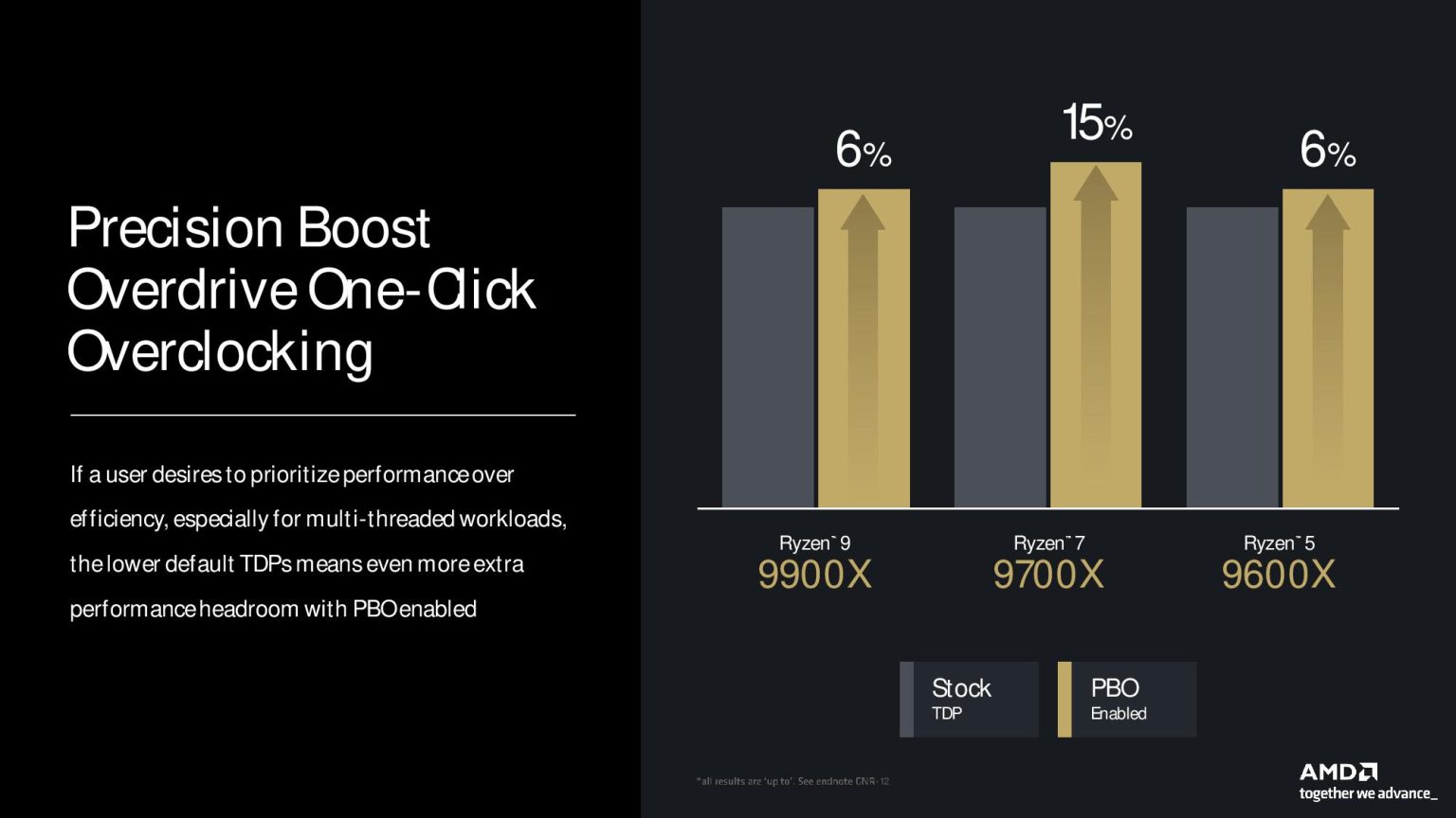 เจาะลึก "AMD Ryzen 9000 Series" และเมนบอร์ด AM5 800 Series จากงาน AMD Tech Day - Extreme IT