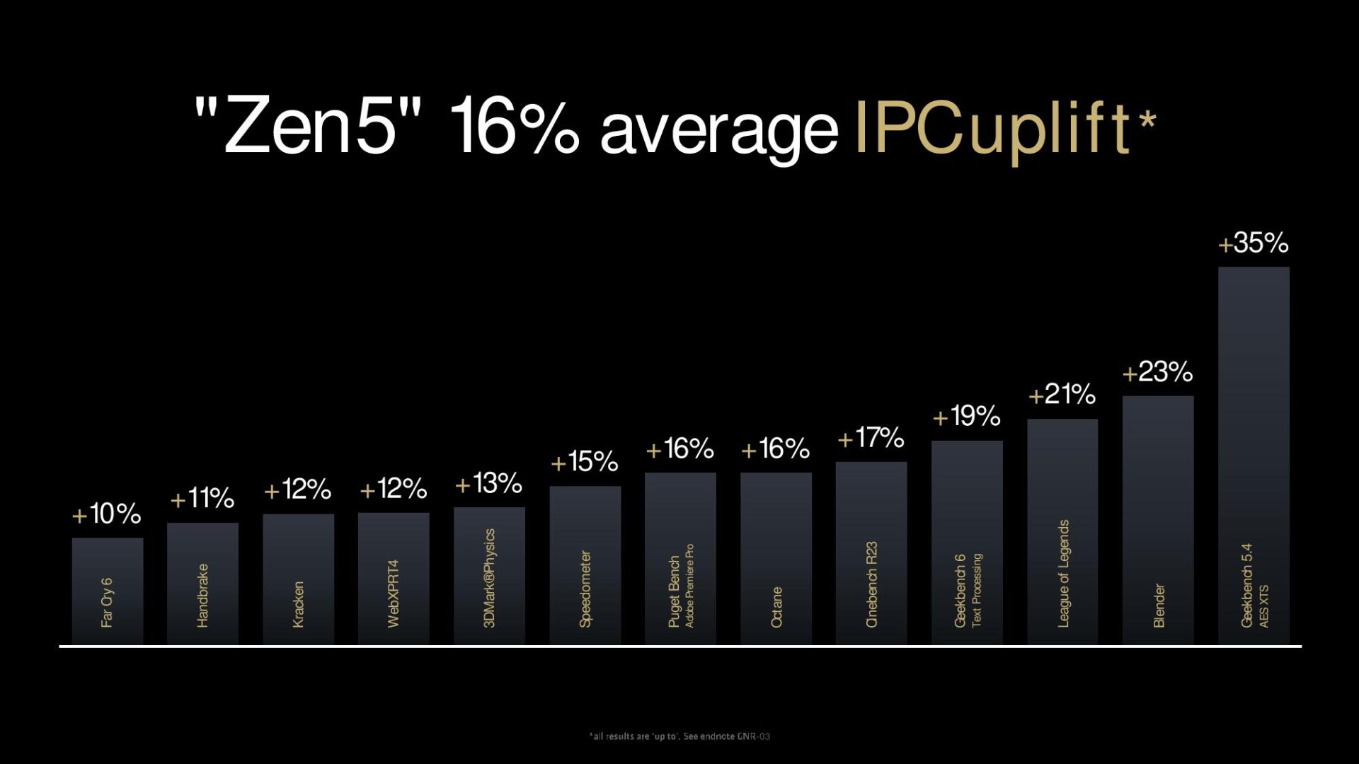 เจาะลึก "AMD Ryzen 9000 Series" และเมนบอร์ด AM5 800 Series จากงาน AMD Tech Day - Extreme IT